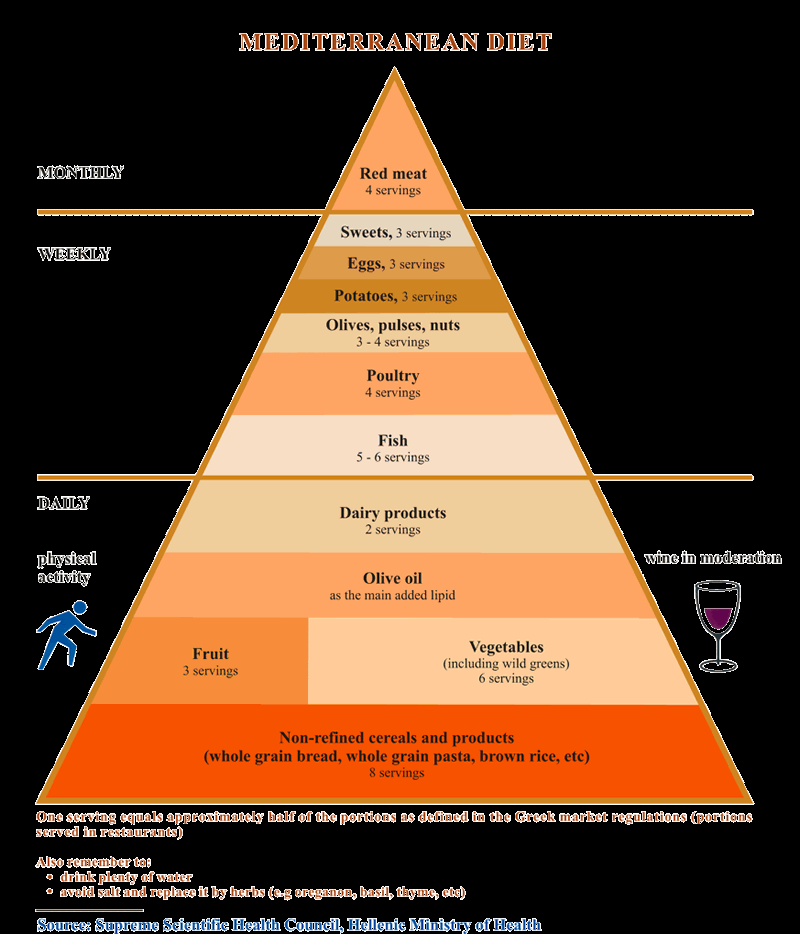 Dietary Guidelines Around the World | The Dietitian's Pantry