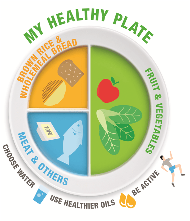 Dietary Guidelines Around the World | The Dietitian's Pantry