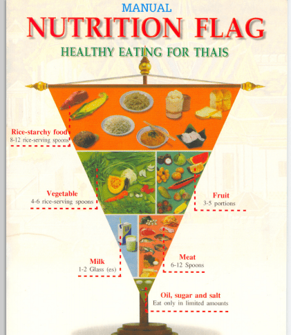 Dietary Guidelines Around the World | The Dietitian's Pantry